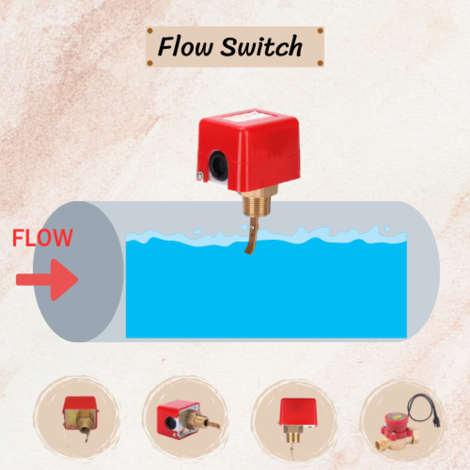 สวิทช์ควบคุมการไหล Flow Switch ทำงานอย่างไร | KN