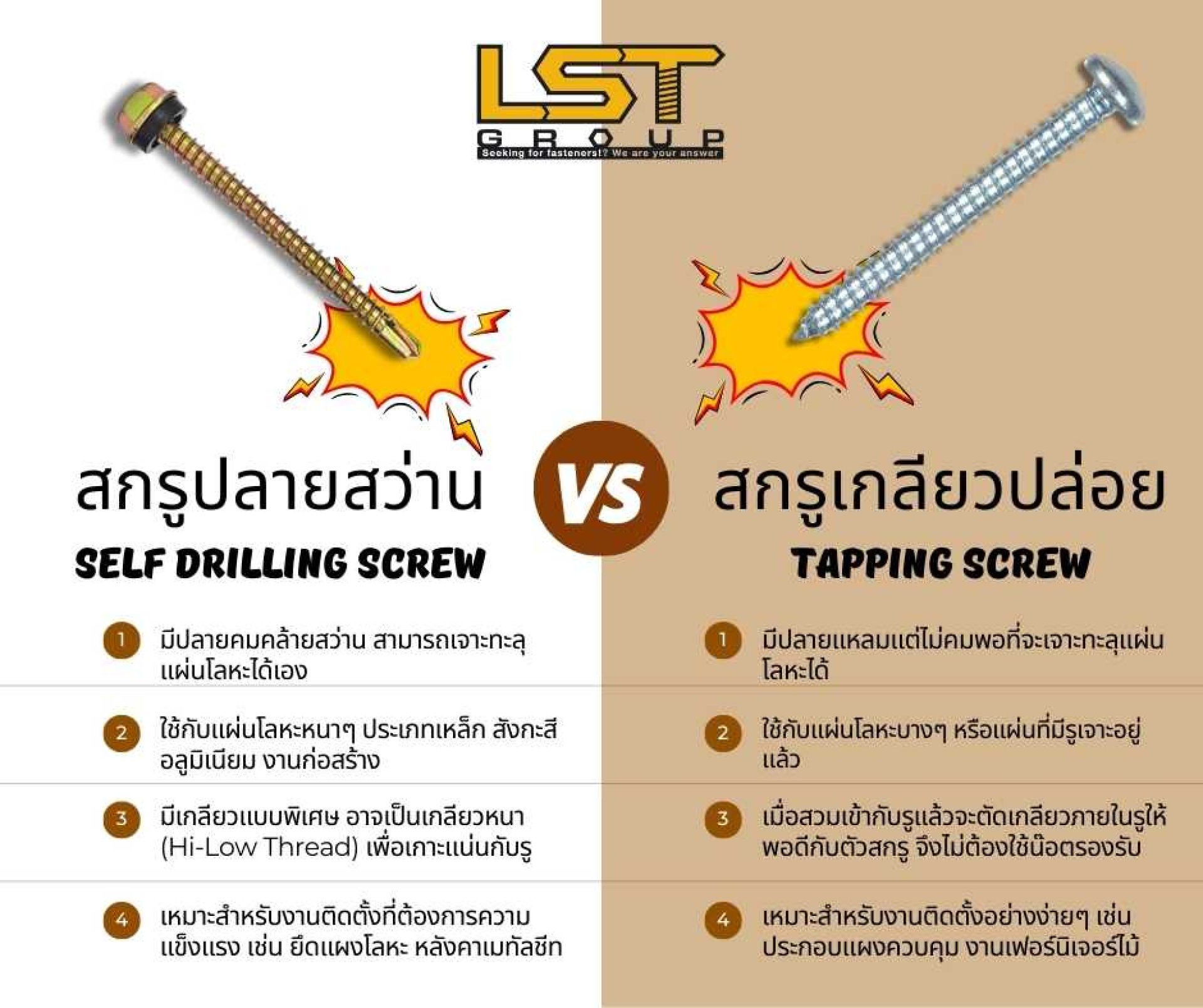 ความรู้เกี่ยวกับสกรูน็อตและสลักภัณฑ์