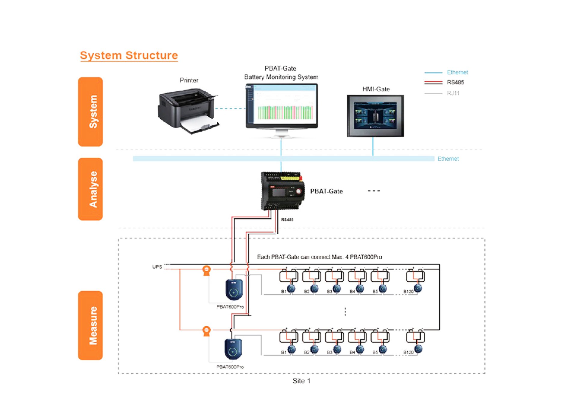 ระบบตรวจสอบแบตเตอรี่ (BMS) วิเคราะห์ประสิทธิภาพแบบ Real-time