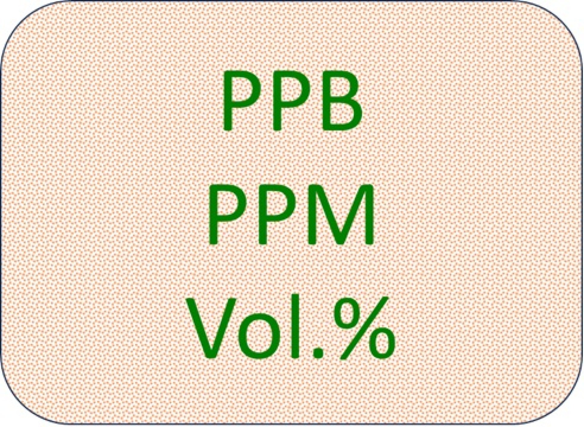 PPB, PPM และ Vol.%: การวัดความเข้มข้นในระบบอุตสาหกรรม