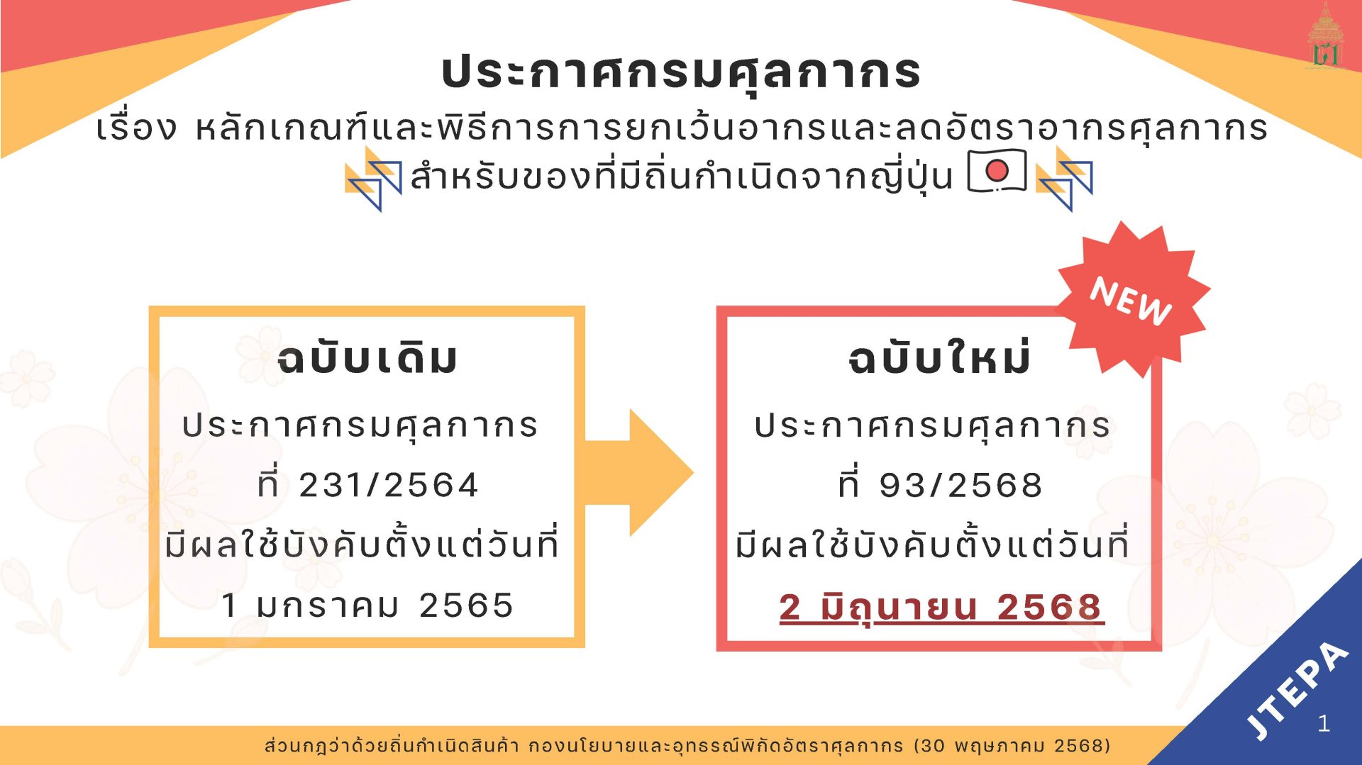 Customs Department Notification Subject: Criteria and Procedures for ...