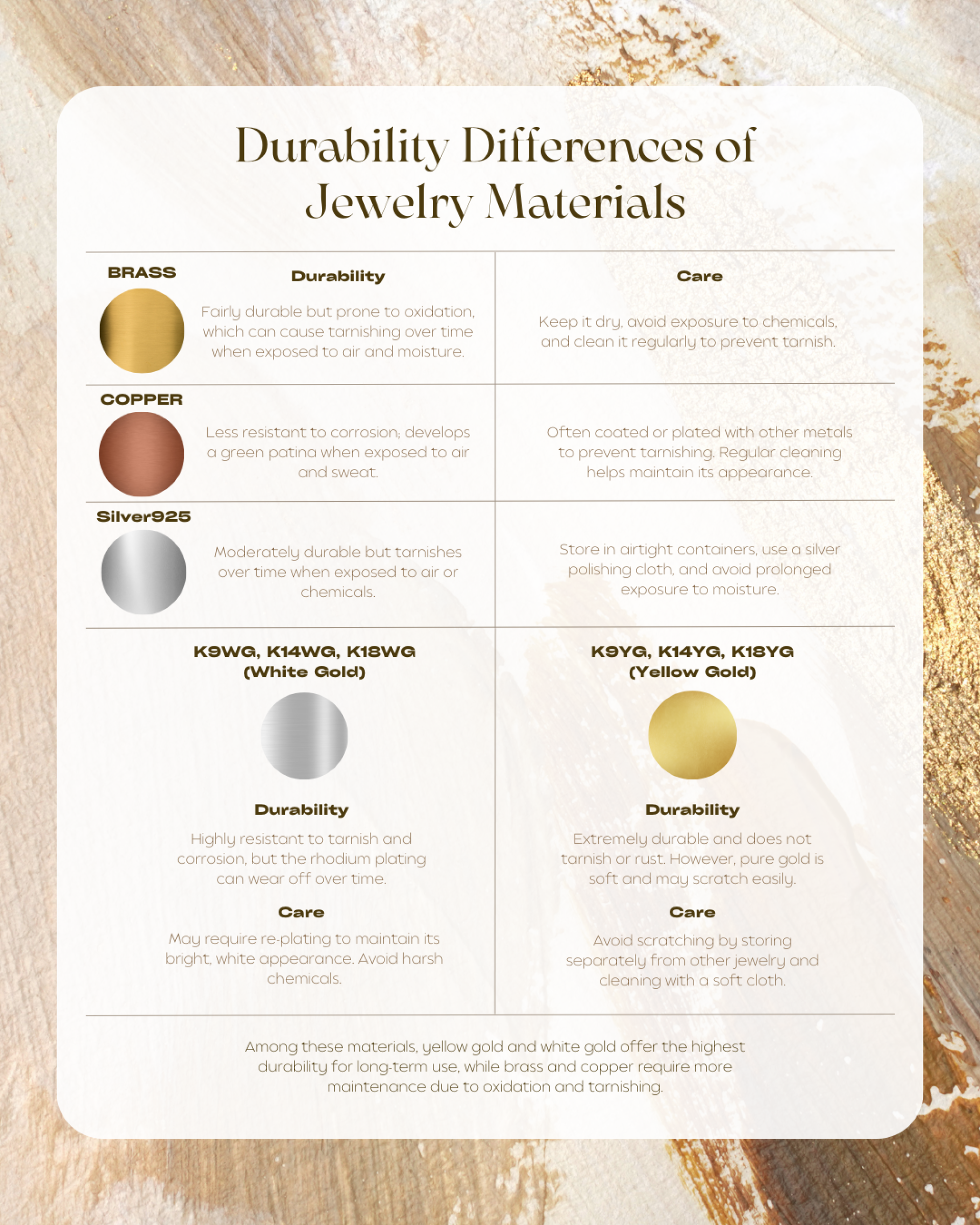 Article 10 : Durability Differences of Jewelry Materials
