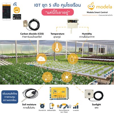 Modela IoT Store : เป็นทุกอย่างให้เธอแล้ว
