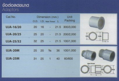 UPVC ท่อร้อยสายไฟฟ้า UPVC - ebuildeasy