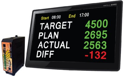 Target Board Production Board - South-siam