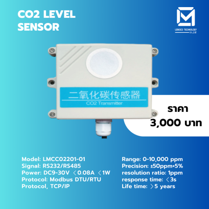 loT Smart Power Meter สำหรับการมอนิเตอร์การใช้ไฟ - thailandiot