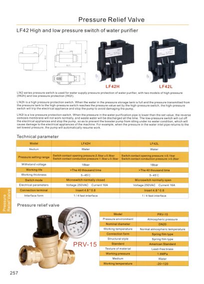 Pressure Relief Valve - factorymartonline