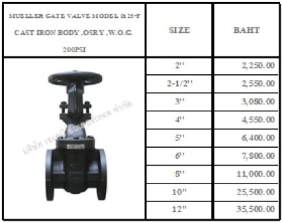 GATE VALVE - Akbintertrade