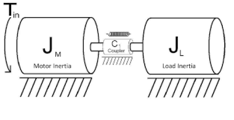 Motor Inertia and Motor Starting Time