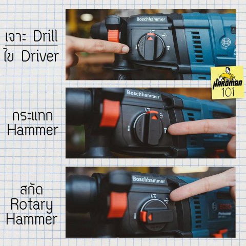 สว่านไฟฟ้า มีกี่แบบ ? อะไรคือ Power Tools ? อ่านจบ หายงง