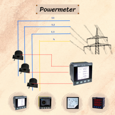 ตัววัดพลังงาน หรือ Power meter คืออะไร ทำงานอย่างไร | KN