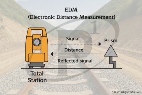 ระบบ EDM ในกล้อง Total Station คืออะไร