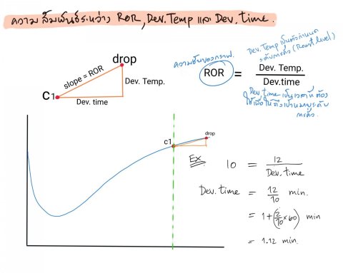 Development Temp, Development time และ ROR