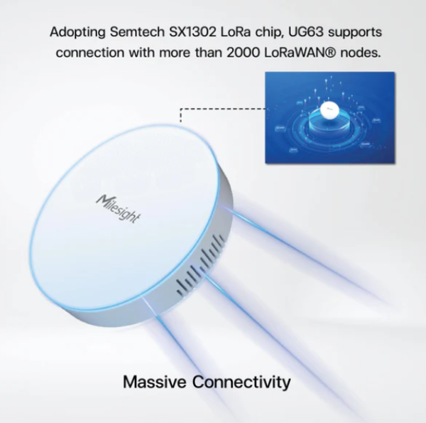 UG63 Mini LoRaWAN Gateway Milesight ราคาพิเศษ - aimgroup