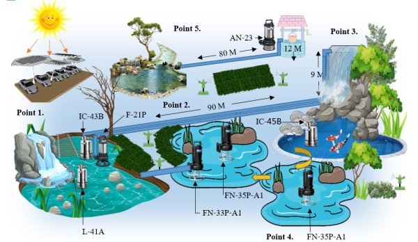 Job Report : Private House Landscaping - Chonburi Province - maxflow