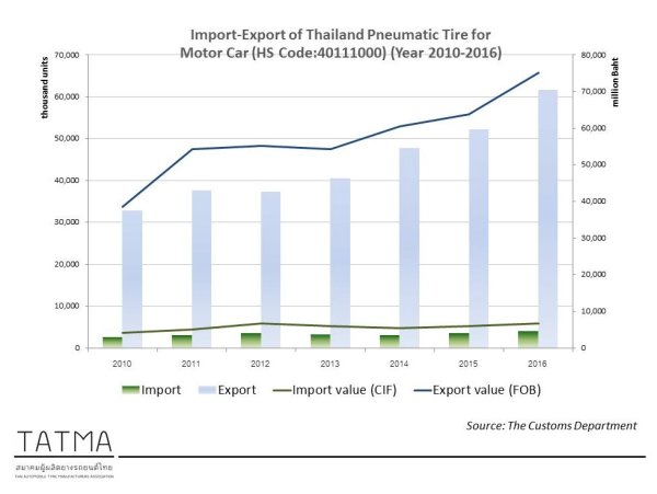 Pneumatic Tire Import-Export for Passenger and Bus&lorry - tatma