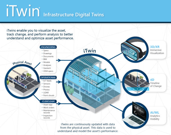 เทคโนโลยี Bim เป็นพื้นฐานให้กับ Digital Twins เร็วขึ้นกว่าเดิมเพราะ ไวรัสโควิด 19 Twoplussoft