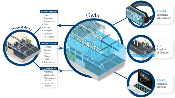 Digital Twins เทคโนโลยีในโลกอนาคต - twoplussoft