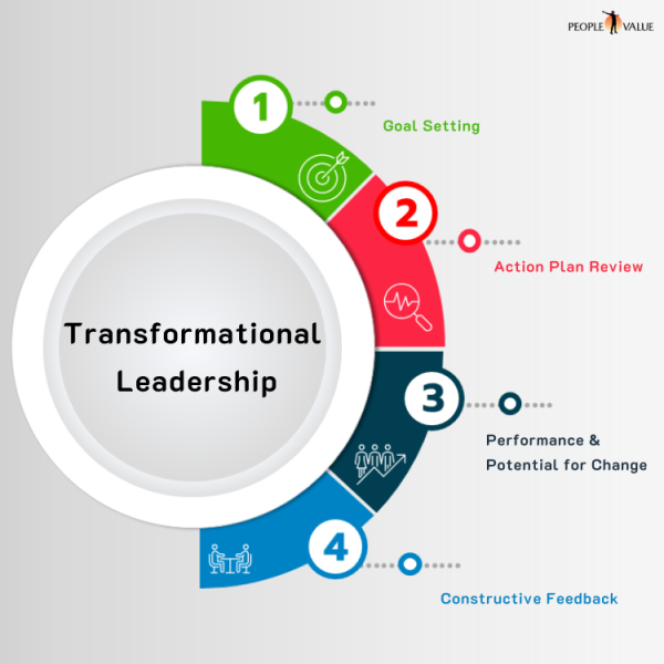 TRANSFORMATIONAL LEADERSHIP - peoplevalue