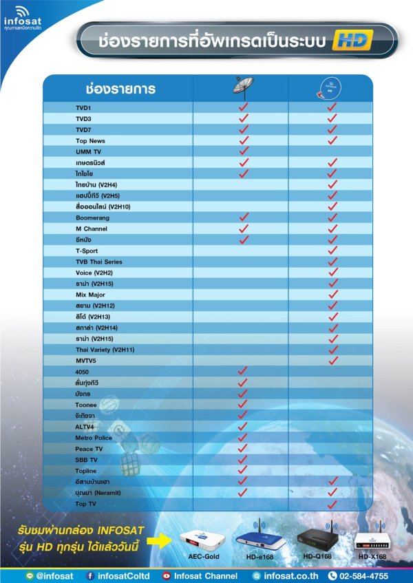 HD Channel List - infosat