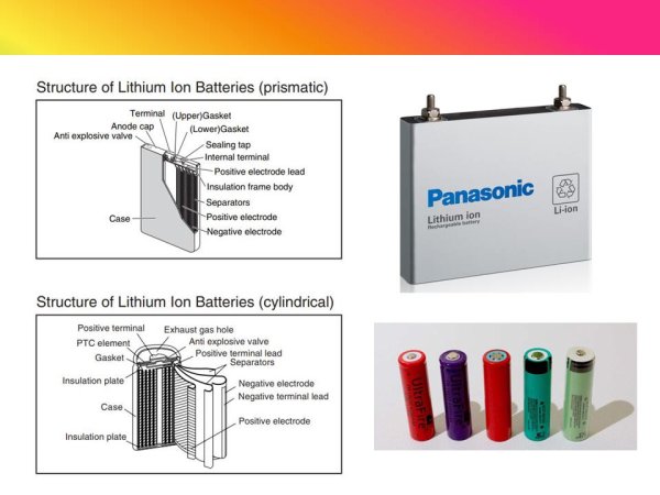 Pouch vs. prismatic vs. Cylindrical Cells - cestvistec
