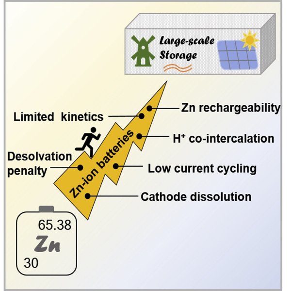 Scientific Challenges for the Implementation of Zn-Ion Batteries ...