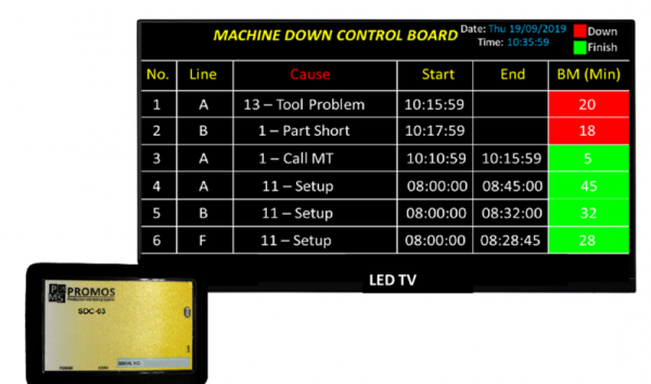 Maintenance Board - south-siam