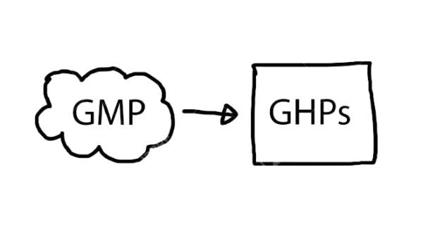 การปรับเปลี่ยนจาก GMP & HACCP rev.4-2003 เป็น GHP & HACCP rev.5-2020 ...