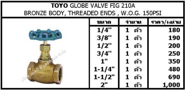 '' TOYO '' GLOBE VALVE FIG. 210A - akbintertrade