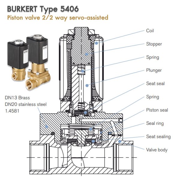BURKERT Type 5406 | Piston valve 2/2 way servo-assisted - flutechthailand