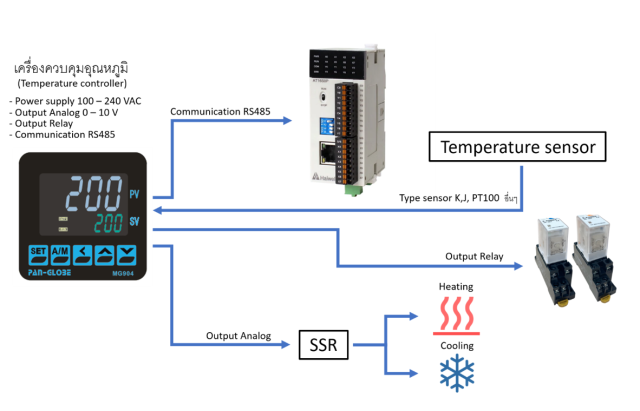 Temperature Controller คืออะไร
