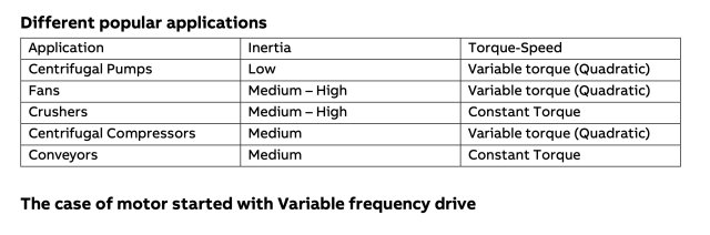 Motor Inertia and Motor Starting Time