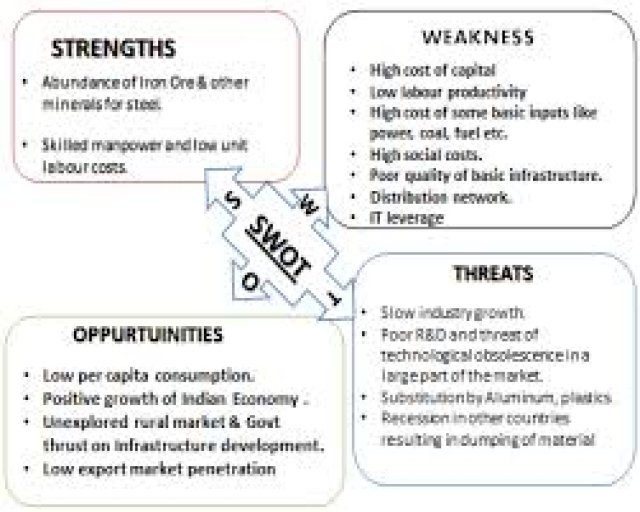 Steel’s Risky Recovery: From Crisis to the Green Era