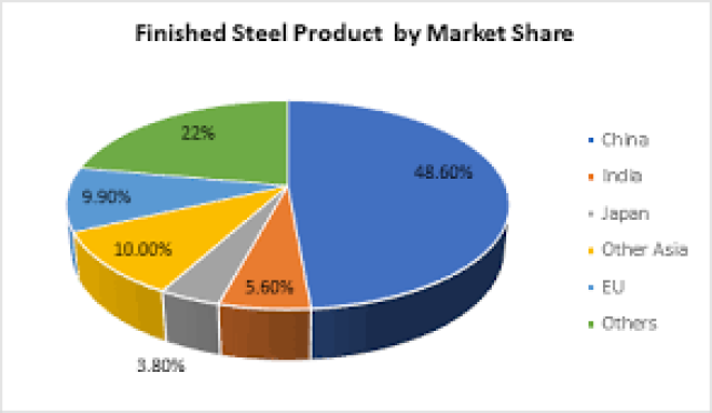 Steel’s Risky Recovery: From Crisis to the Green Era