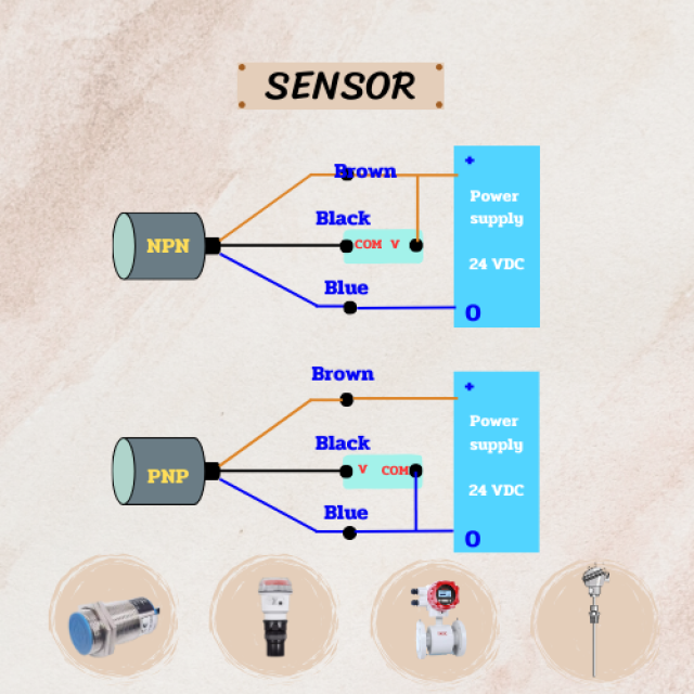 เซนเซอร์ sensor มีอะไรบ้าง และทำหน้าที่อย่างไร | KN