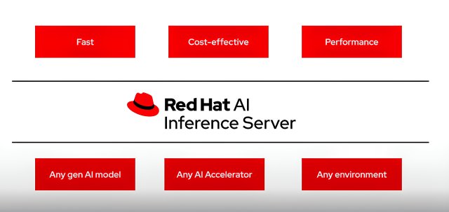 Red Hat Unveils “AI Inference Server” to Run Gen AI on Any Cloud – Use ...