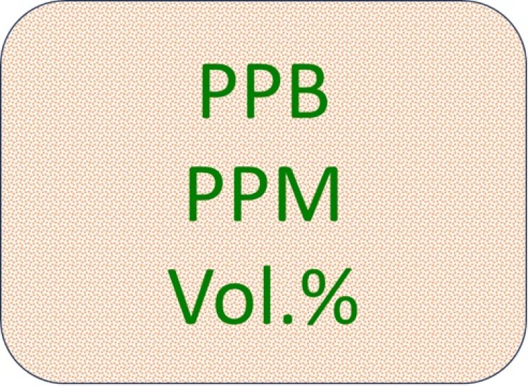 PPB, PPM, and Vol.%: Measuring Concentration