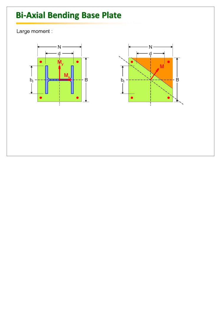 แผ่นเพลท (Base Plate หรือ Steel Plate) | TumCivil, KOH